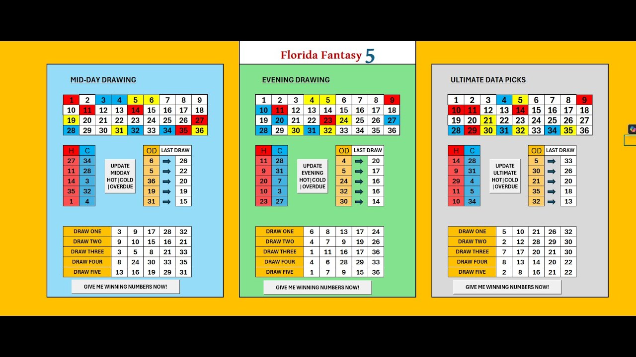 Florida Fantasy 5 Excel Strategy – Win Smarter with Data! - YouTube