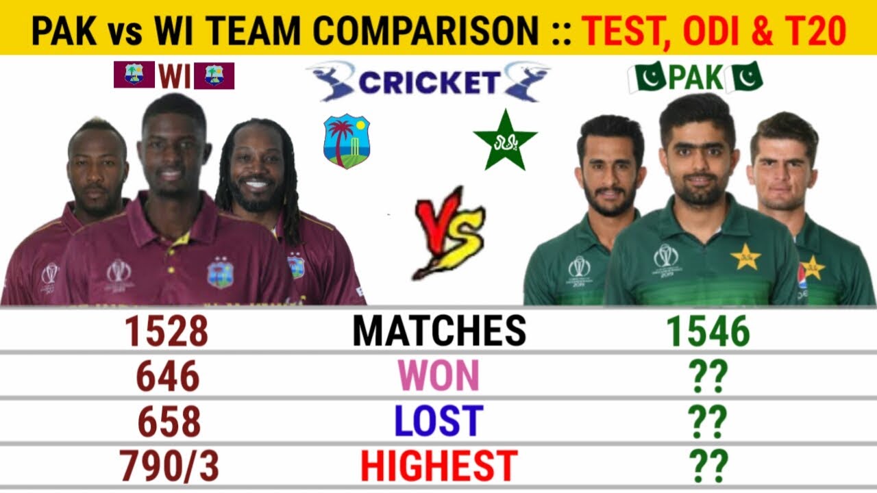 Pak vs Wi 2021 || Pakistan vs Westindies Team Comparison || Wi vs Pak ...