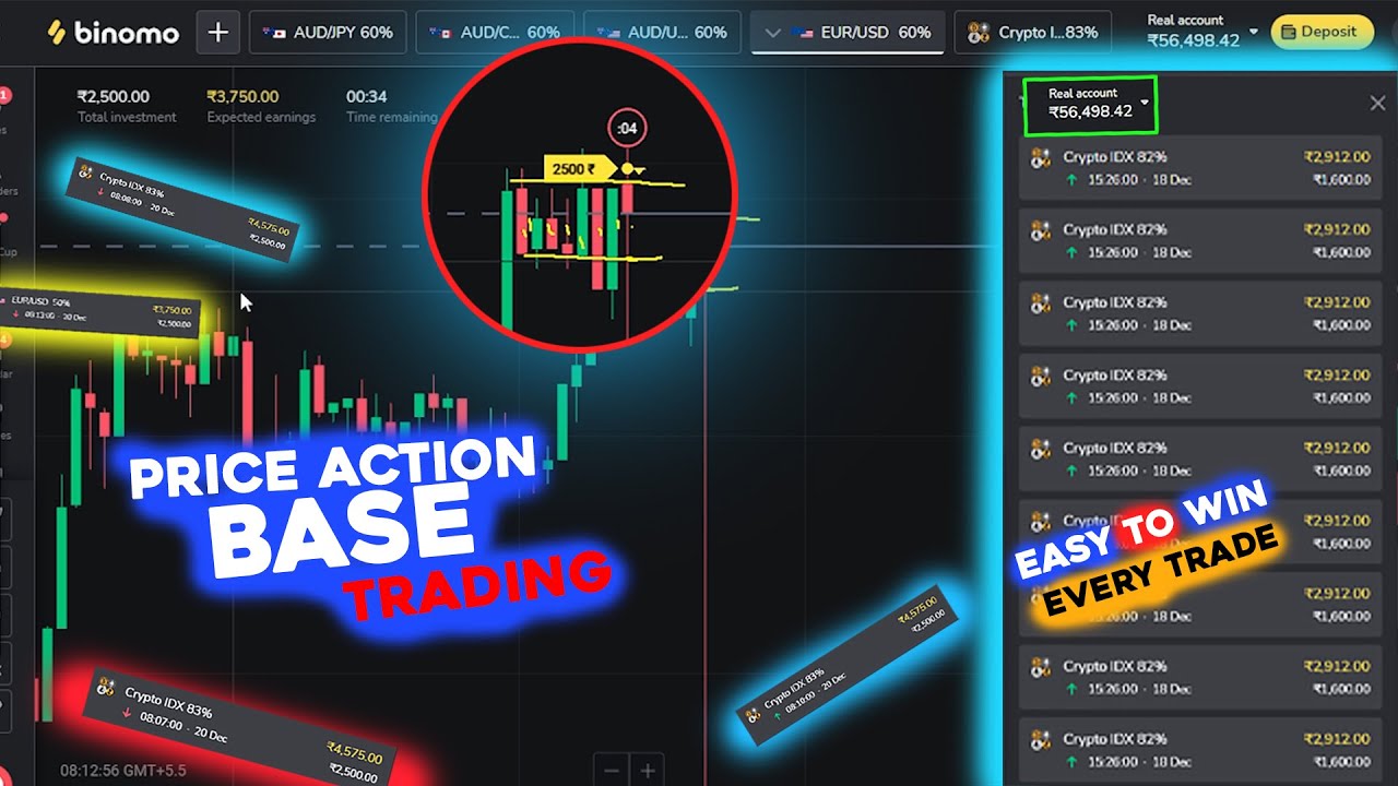 LEARN BINERY PRICE ACTION TRADING PART - 2 | 1 MIN SURESHOTE TRADE ...