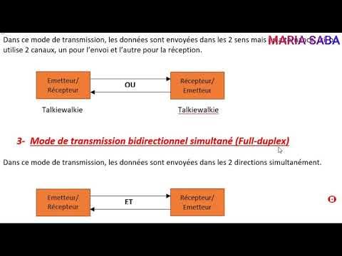 Les modes de transmission : Simplex, Half-Duplex, Full-Duplex, Série et ...