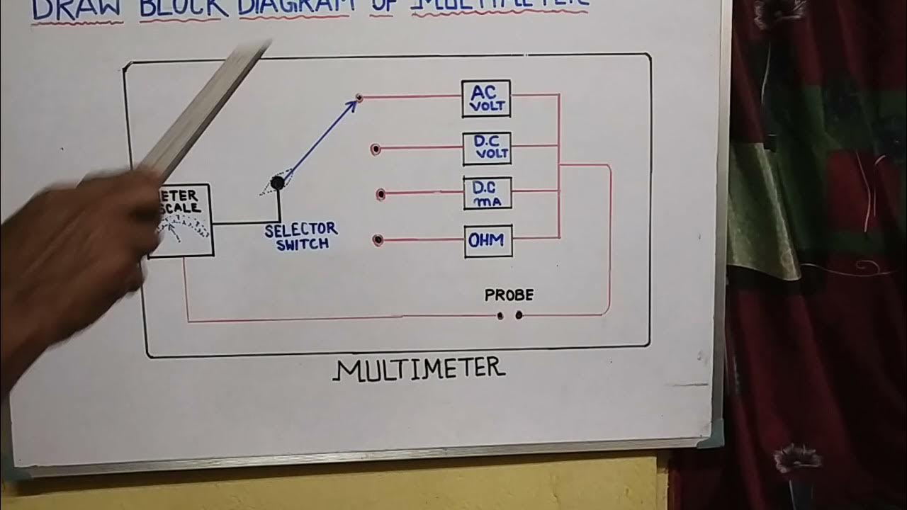 Block Diagram of Multimeter - YouTube