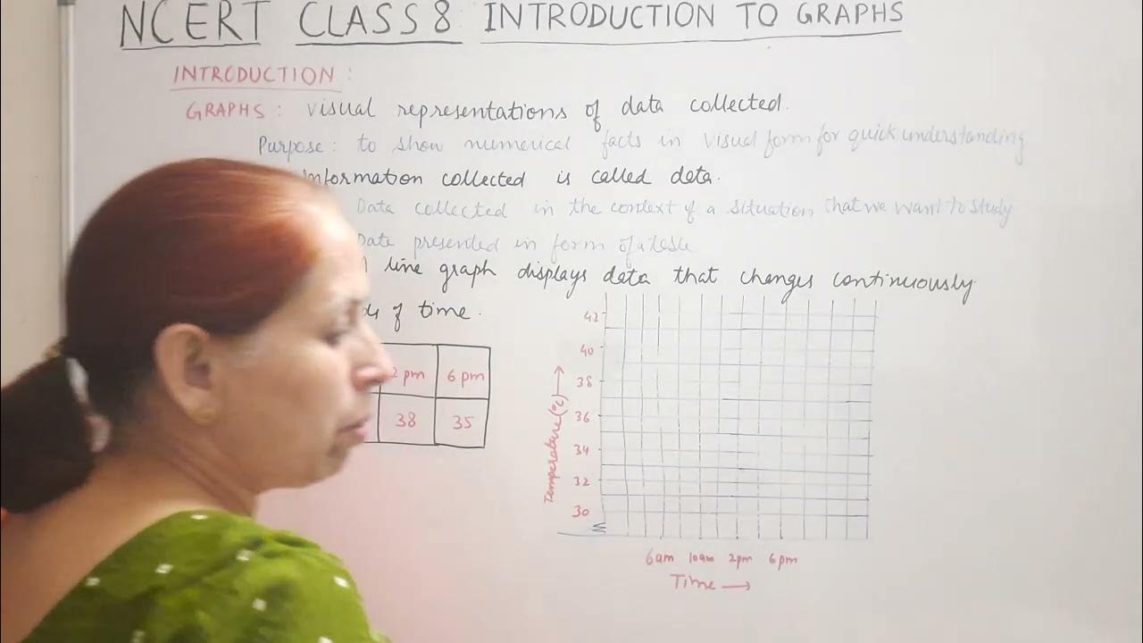 CLASS 8: INTRODUCTION TO GRAPHS(V1) - YouTube