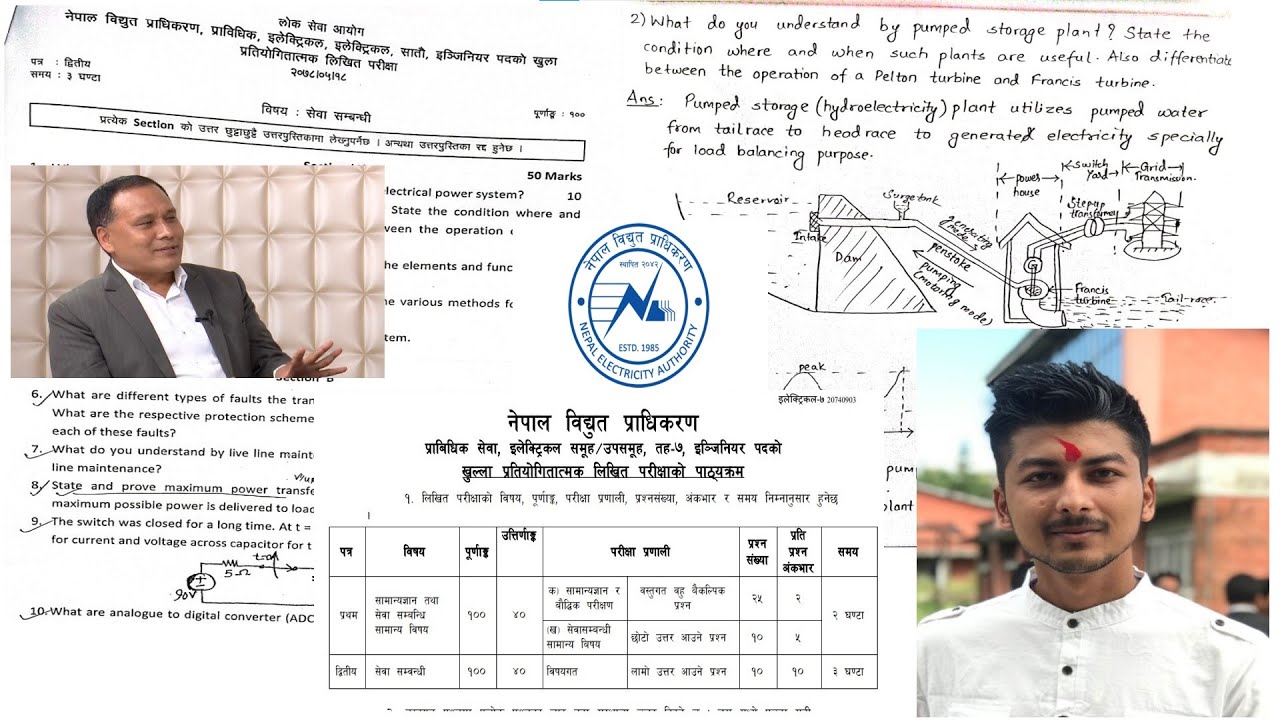 2078 NEA Level 7 Old Question Solution, guideline and Syllabus | First ...