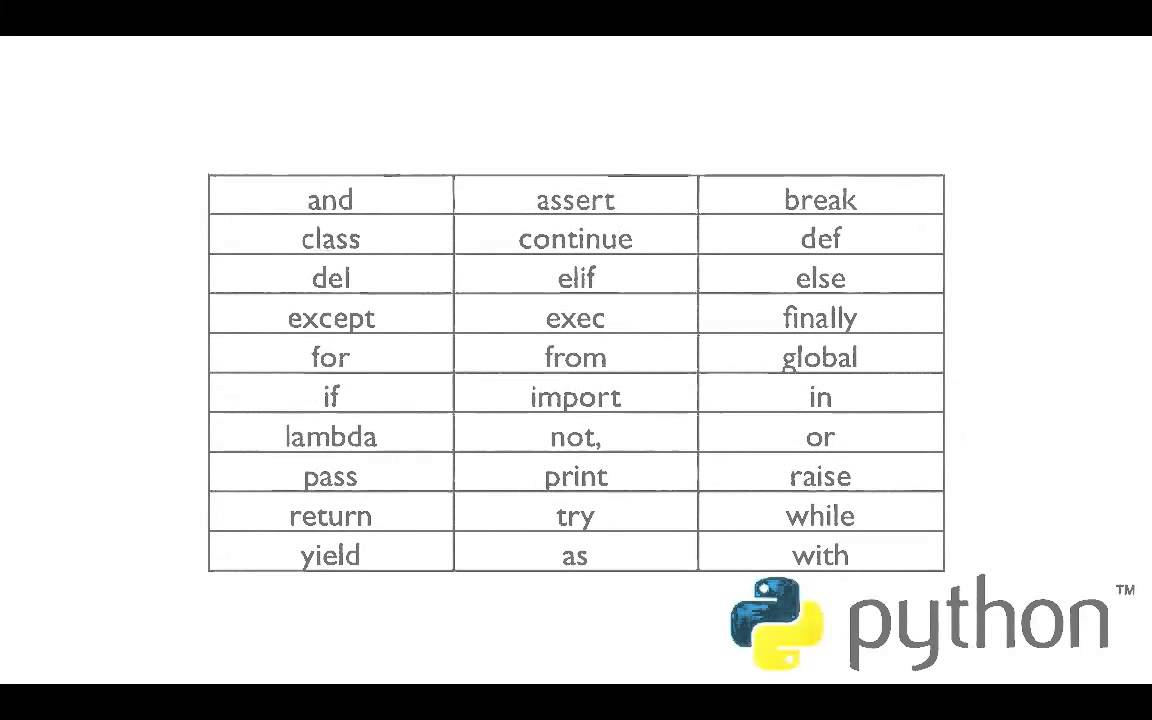 4-Python-structure - YouTube