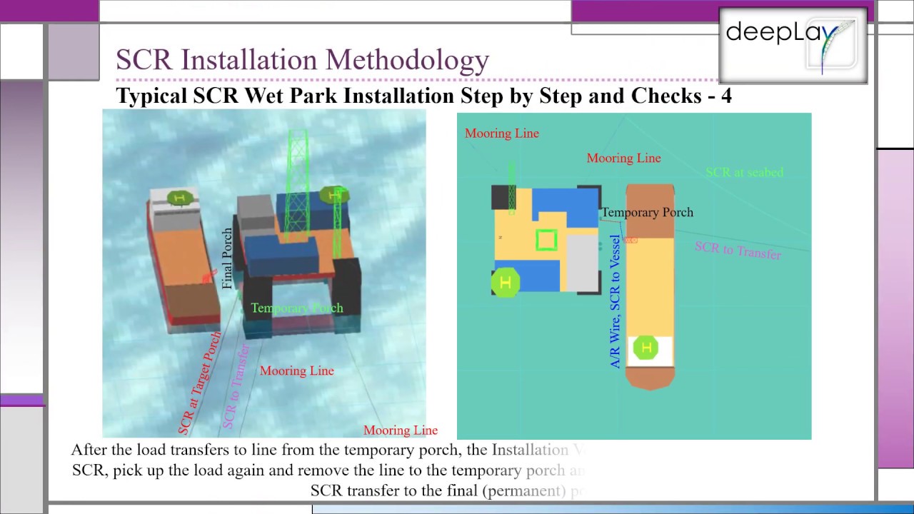 deepLay-eks-2019-056 - SCR Installation Methodology Wet Park SCR ...