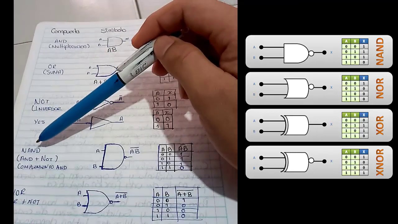 Repasando Compuertas Lógicas (AND, OR, NOT, YES, NAND, NOR, XOR) - YouTube