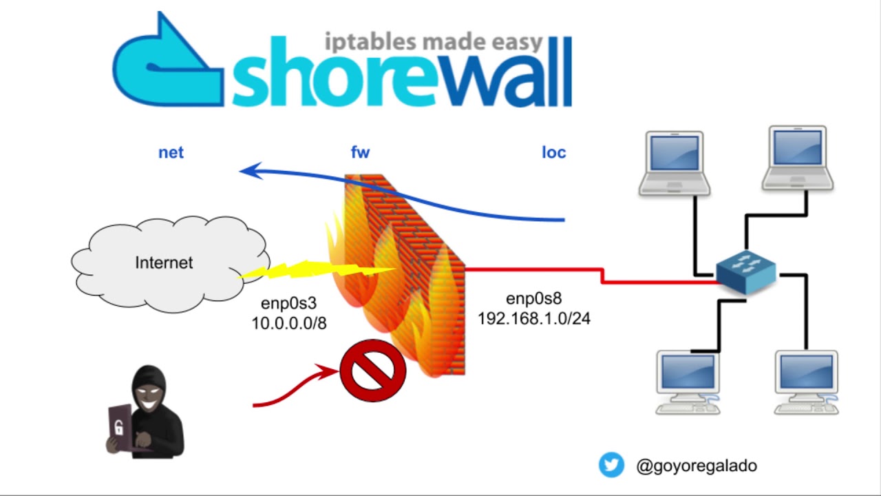 Firewall con Shorewall - YouTube
