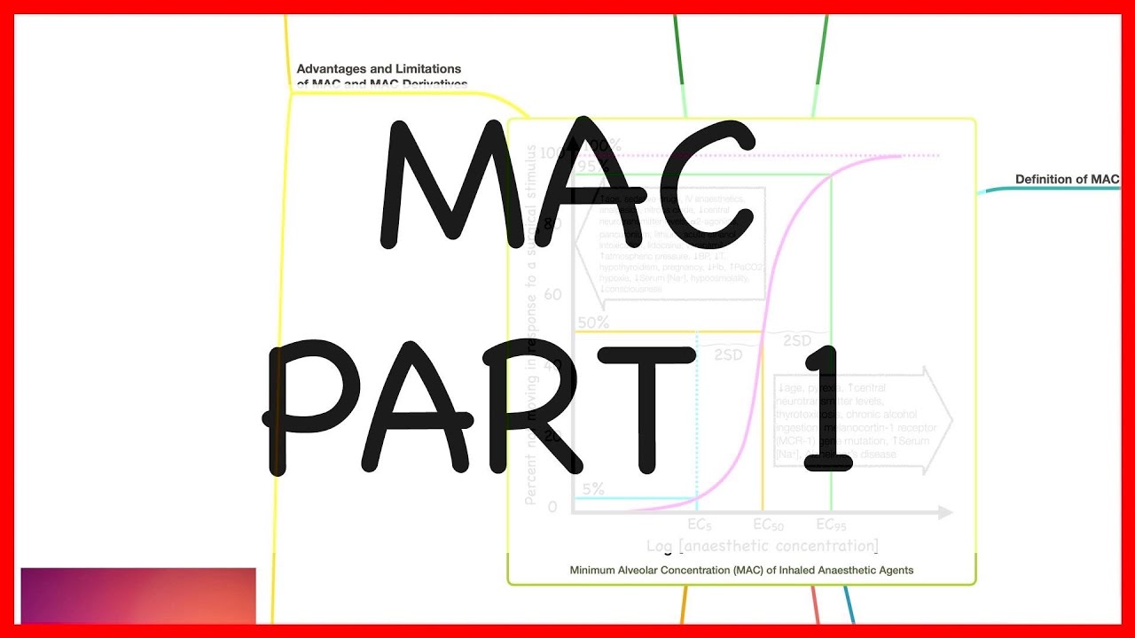 MINIMUM ALVEOLAR CONCENTRATION (MAC) PART 1 -PHARMACOLOGY SERIES - YouTube