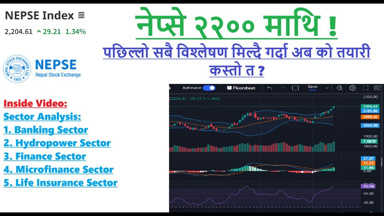 Nepse Today and Weekly Analysis / Nepse Technical Analysis / Bajaar ...