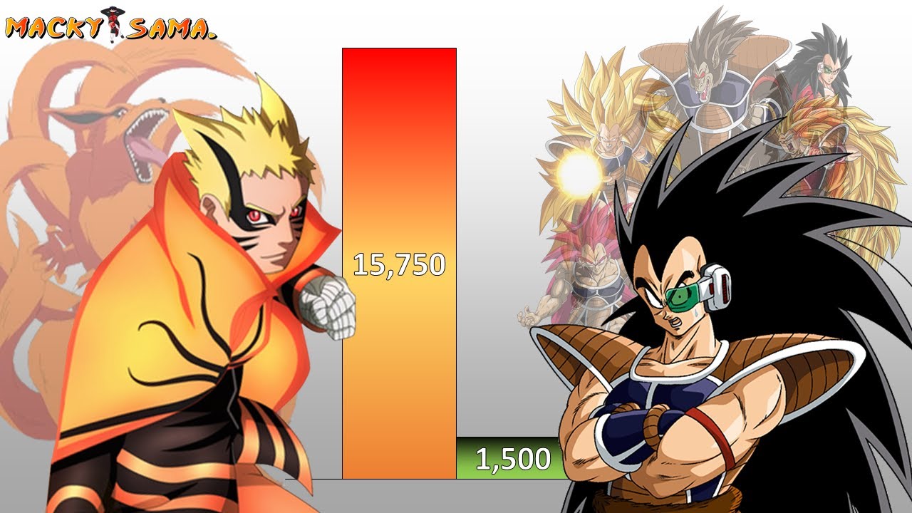 Naruto VS Raditz POWER LEVELS Over The Years (All Forms) - YouTube