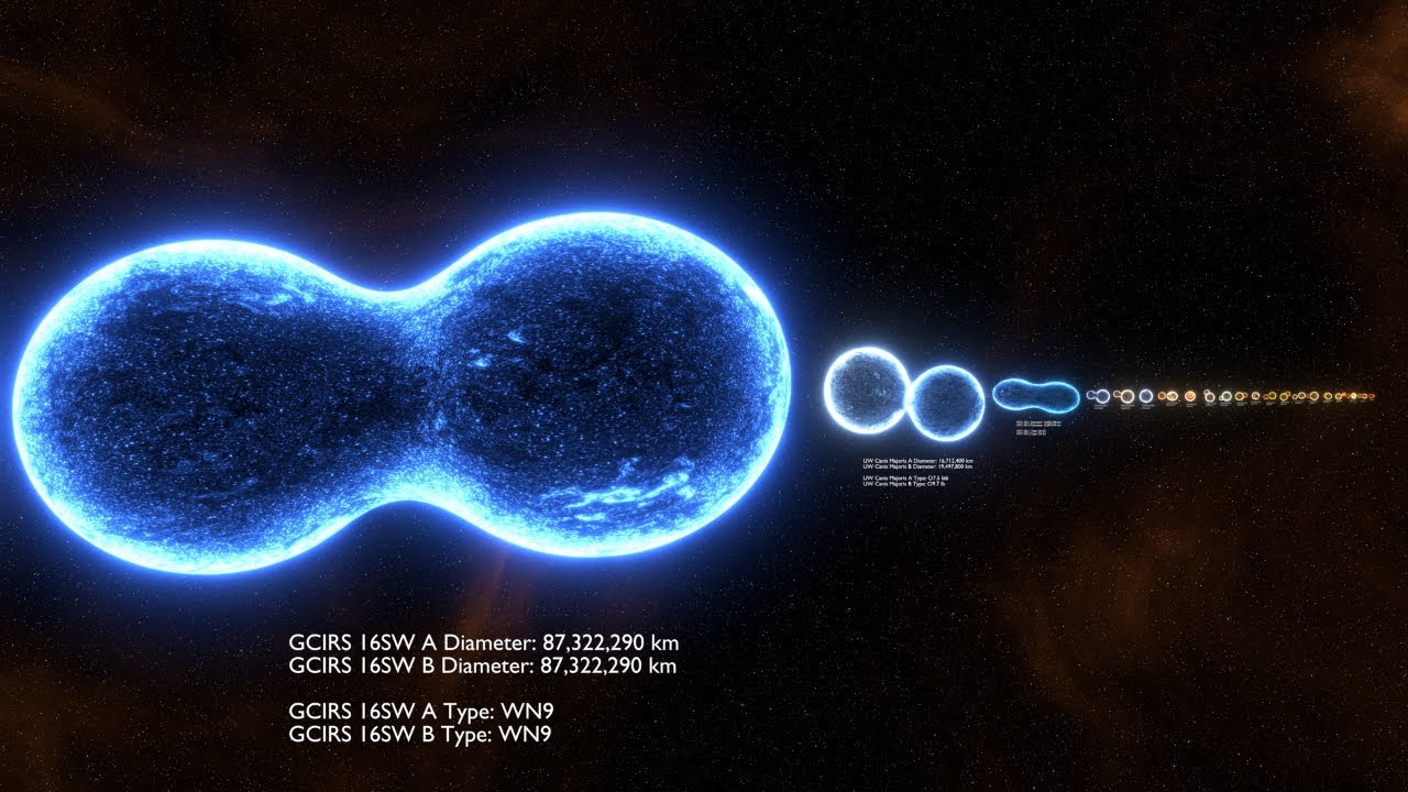 Contact Binary Stars Size Comparison - YouTube