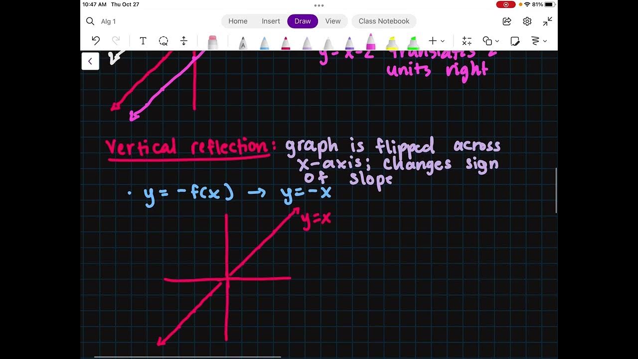 Linear Transformations - YouTube