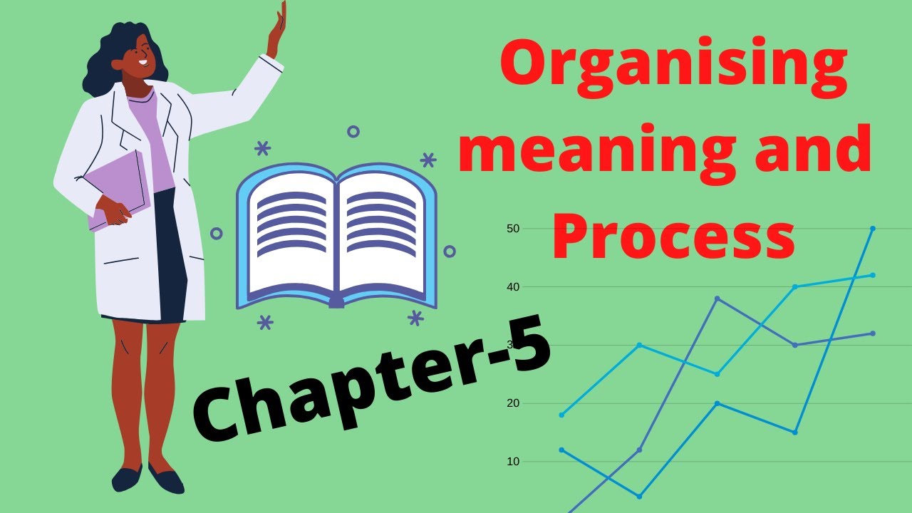 Organising, Meaning & Process, Chapter-5 - YouTube