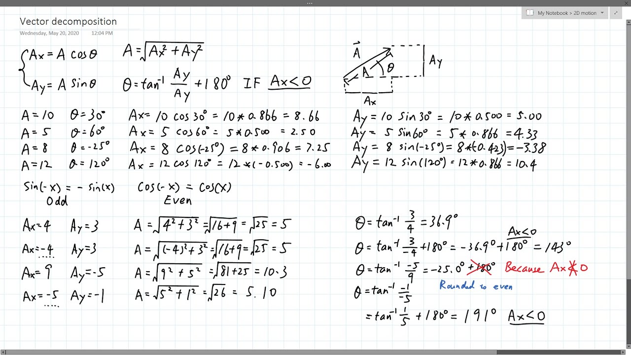 Vector decomposition - YouTube