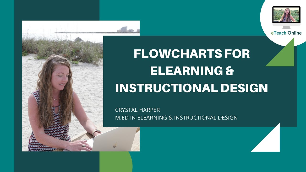 What is a Flowchart? Why You Should Use Flowcharts in Instructional ...