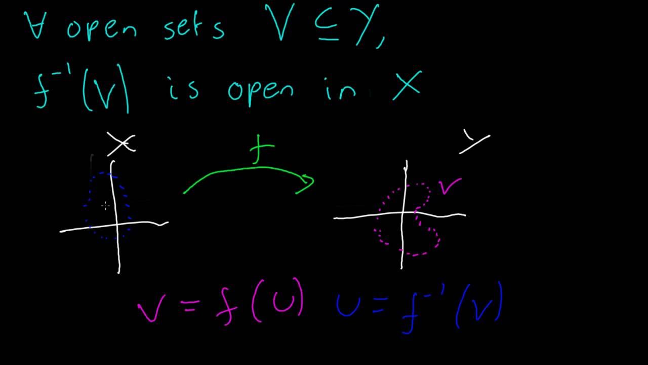 Topology #7 Continuity of Functions Between Metric Spaces (Part 2) - YouTube
