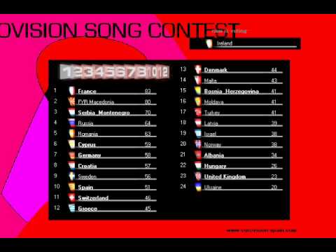 Eurovision Scoreboard Simulator - YouTube