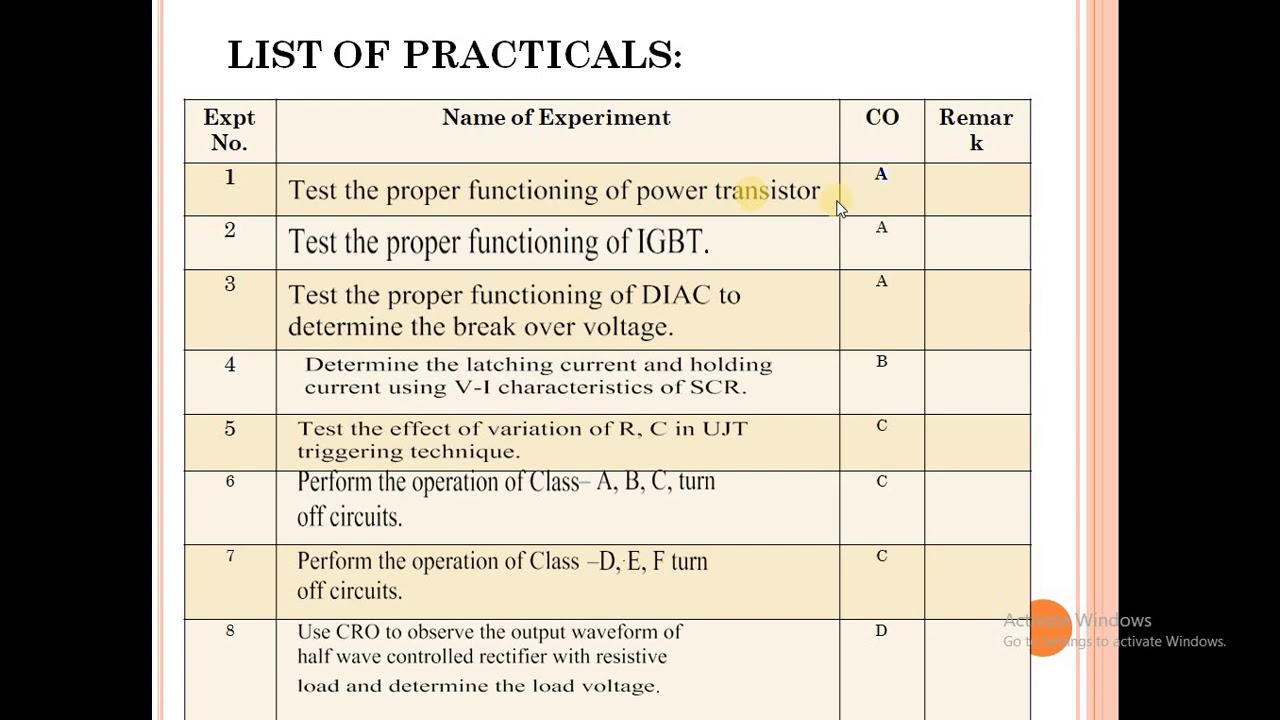 introduction to FPE Practicals - YouTube
