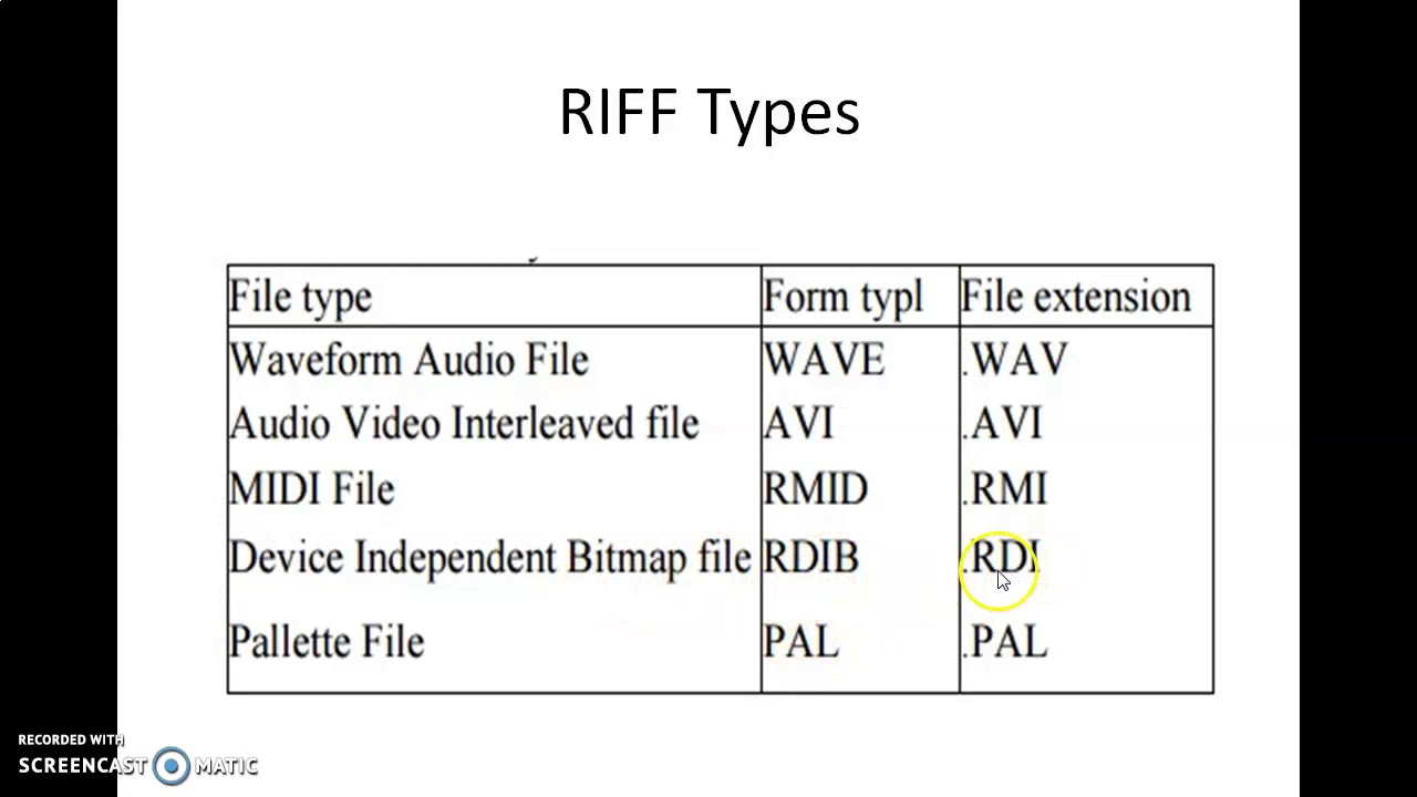 Data & File Format Standard RIFF - YouTube