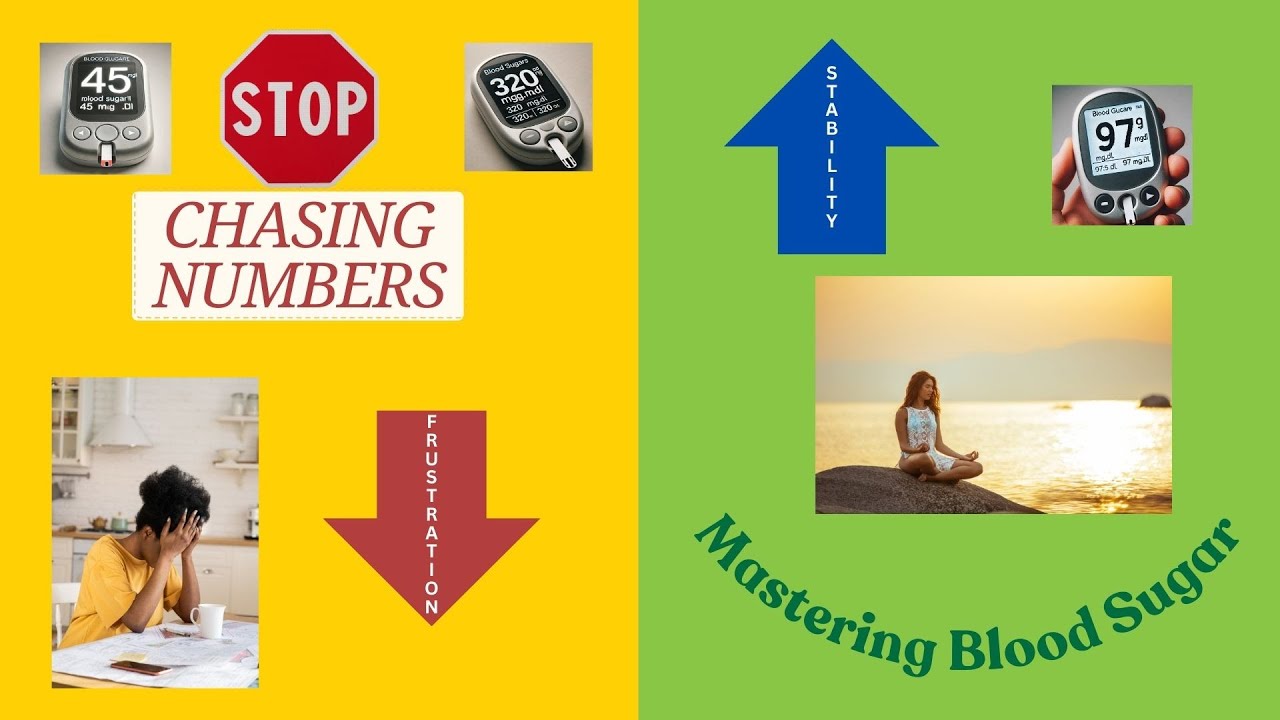 "Chasing Numbers: Mastering Blood Sugar Monitoring for Diabetics" - YouTube