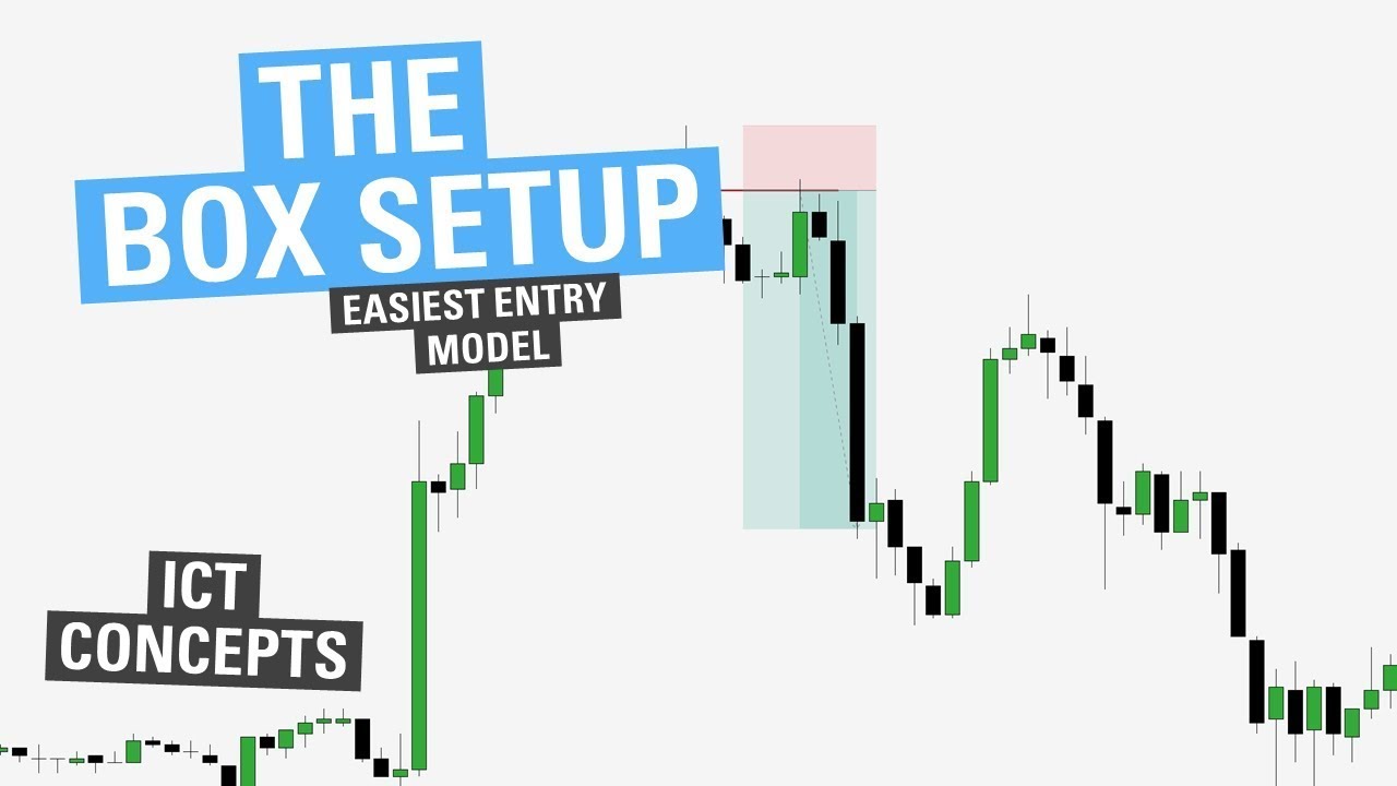 ICT - Box Setup (O Modelo de Entrada Mais Fácil) - YouTube