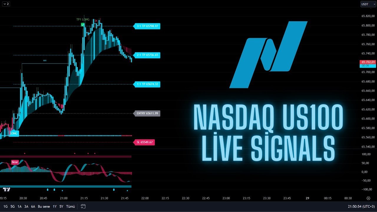 Live 24/7 Nasdaq (US100) 1-Minute Best Trading Signals (Section From ...