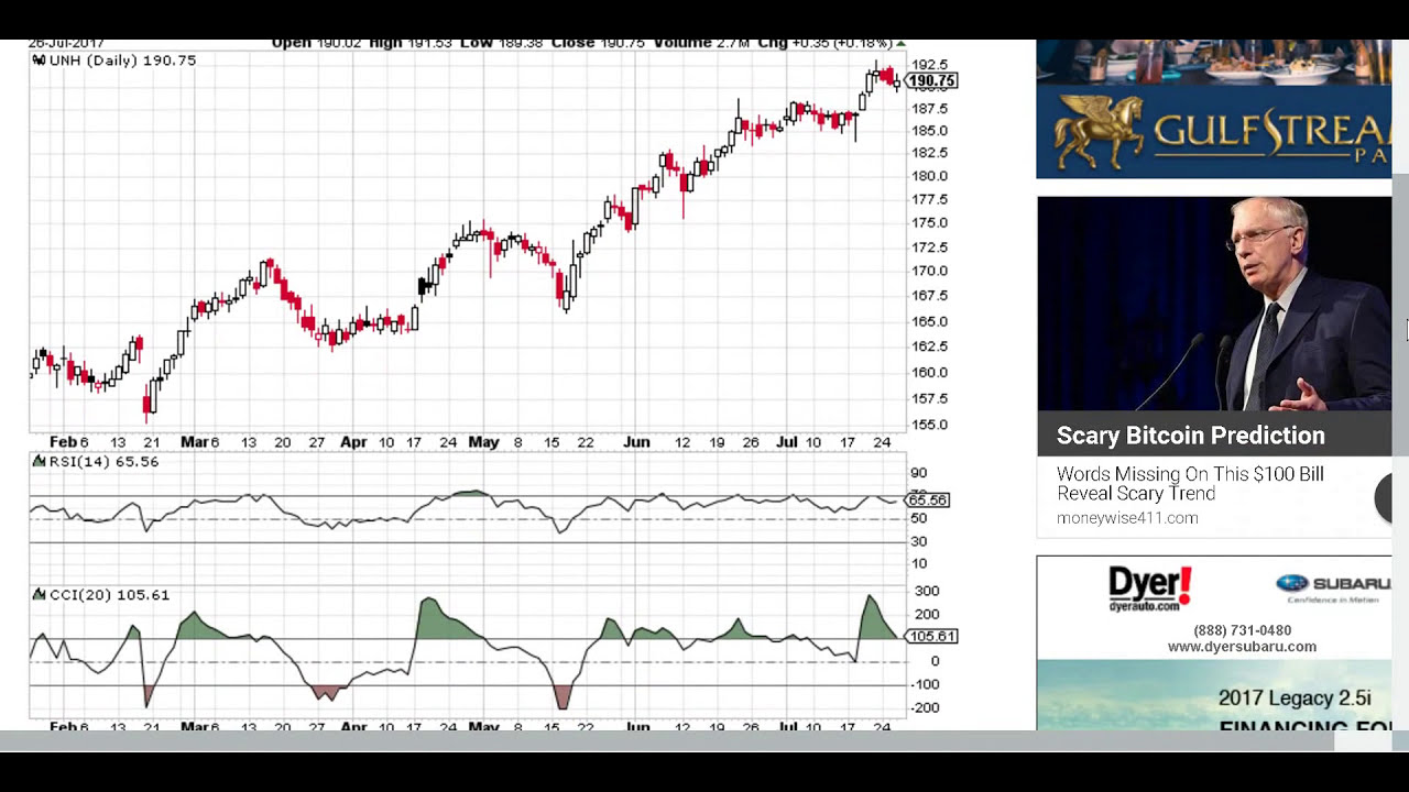 CCI Indicator Explained Better Than RSI Commodity Channel Index CCI Indicator Explained Better Than RSI Commodity Channel Index