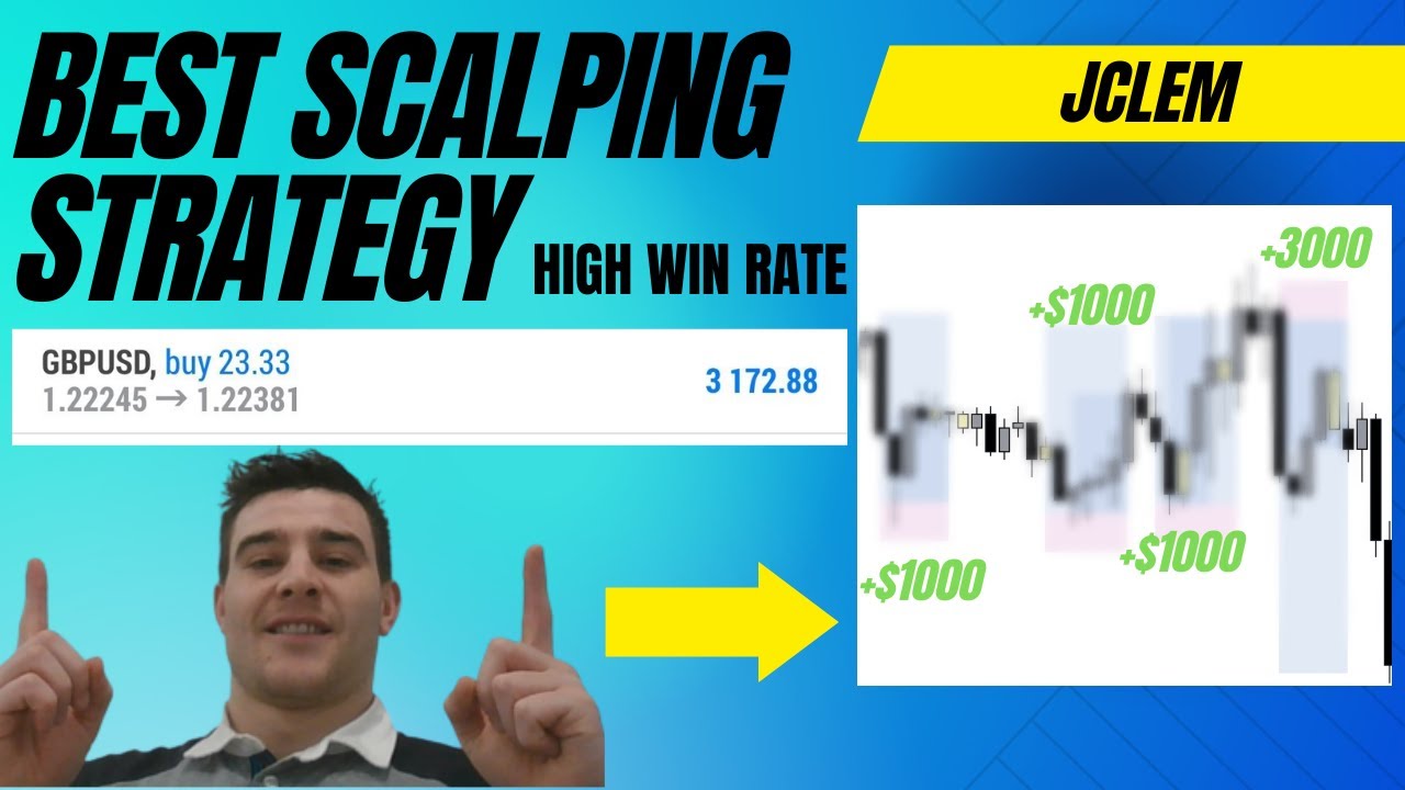 FOREX How to SCALP | EASY SCALPING STRATEGY | Any Pair **HIGH WIN RATE ...