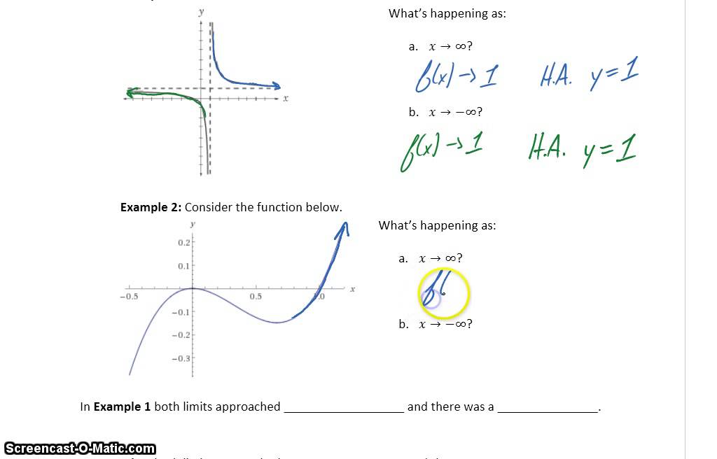 Busi Calc Asymptotes & End Behavior - Understanding End Behavior - YouTube