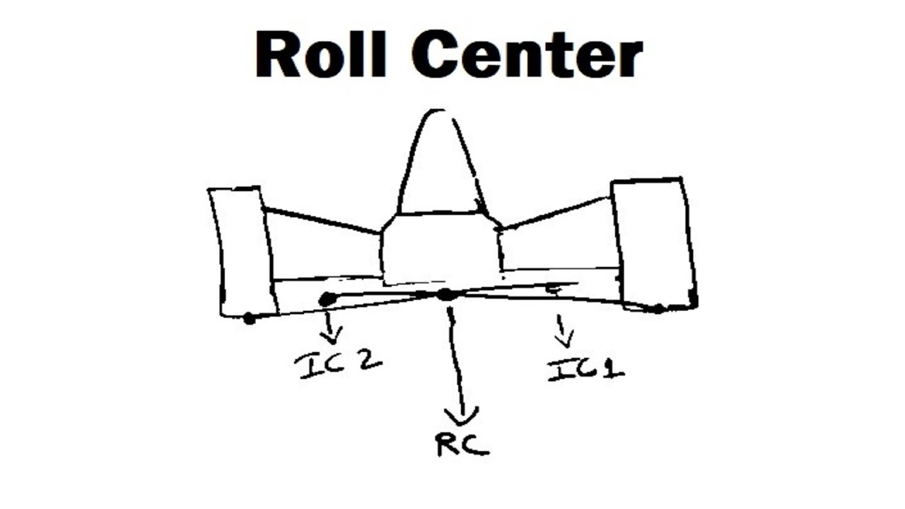 What is Roll Center & How to Locate it. - YouTube