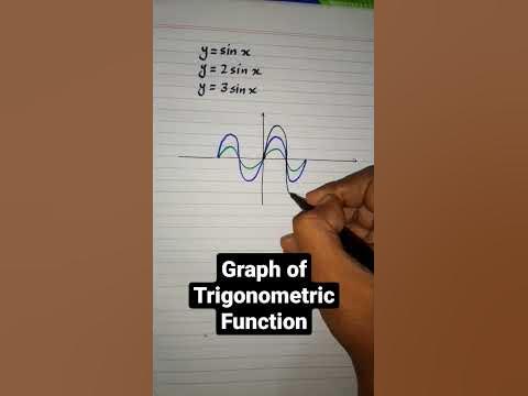 Graph of Trigonometric Functions || y=sin(x), y=2sin(x) and y=3sin(x) # ...
