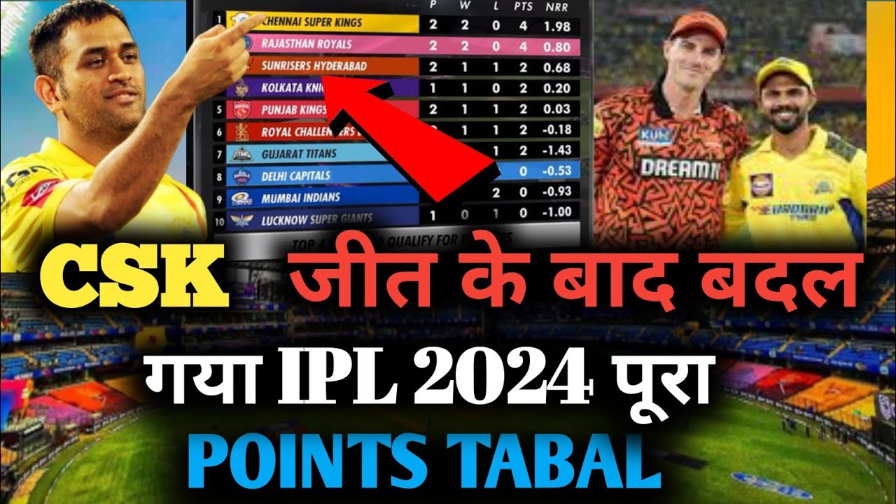 IPL 2024 Points Table - These 4 Teams Are All Set To Qualify For ...