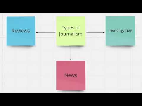 Types Of Journalism - YouTube