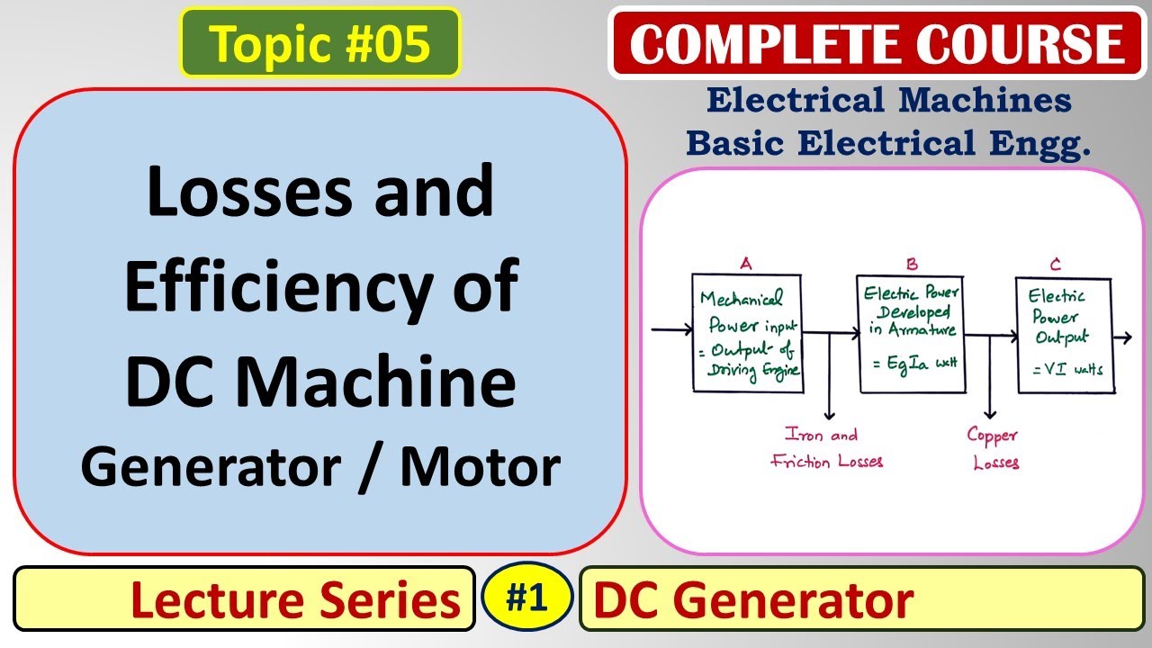 05 Losses and Efficiency of DC Machine - Generator / Motor - YouTube