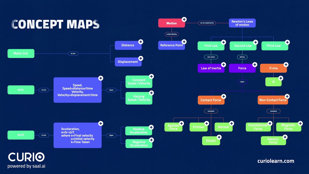 Concept maps - Curio - YouTube