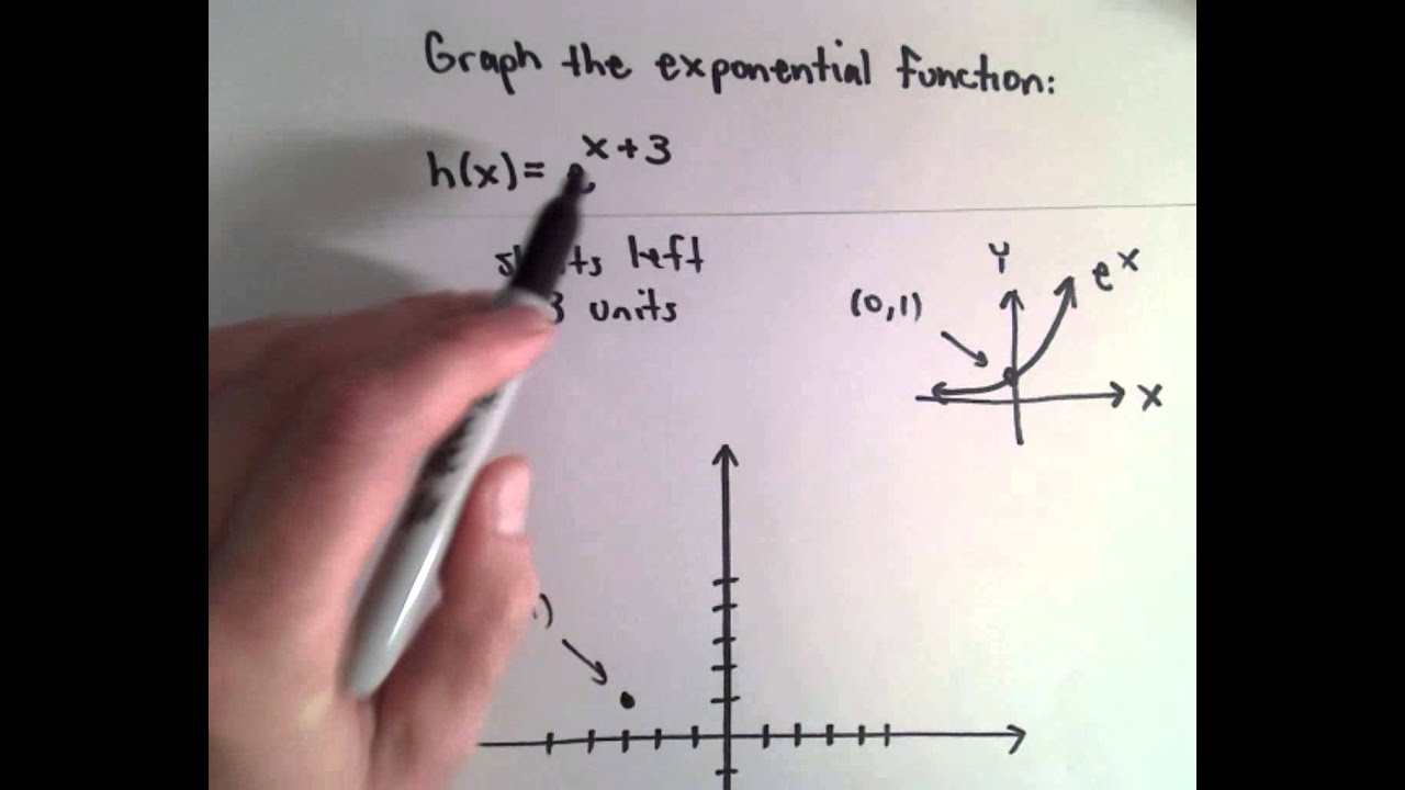 Graph Of Y E x 3 Using Graph Transformations YouTube