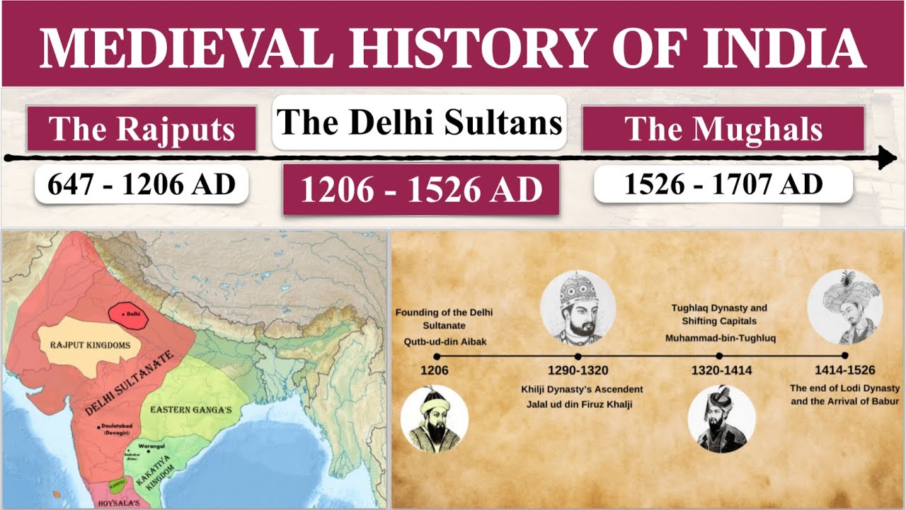 Medieval History of India | Part-2 | The Delhi Sultans: 1206 AD to 1526 ...