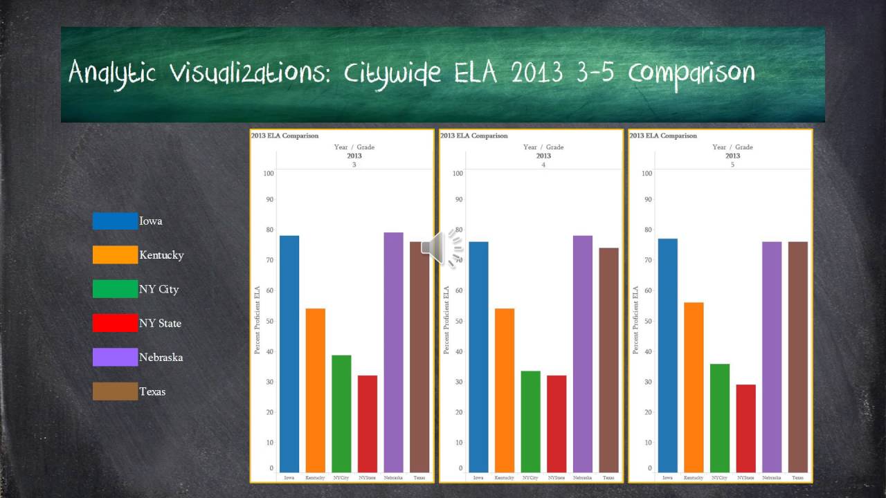 DAT 410 Final Project - YouTube