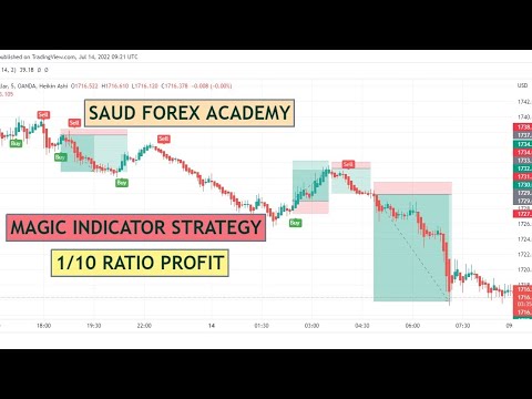 MAGIC INDICATOR STRATEGY “ Short & Long term profit Maker startegy ...