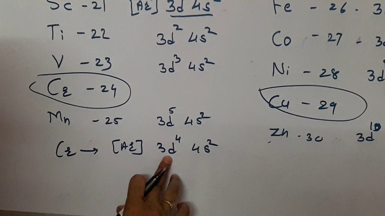 trick to remember electronic configuration of 3d elements - YouTube