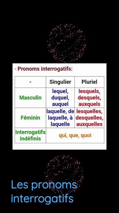 les pronoms interrogatifs.que qui quoi..... - YouTube