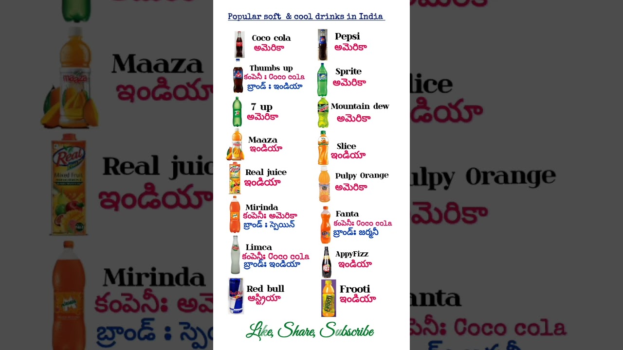 Telugu GK for APPSC, TSPSC, DSC, RRB NTPC & Education: Study smart with ...