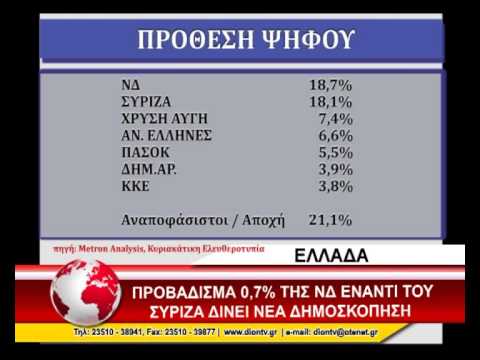 ΝΕΑ ΔΗΜΟΣΚΟΠΗΣΗ ΜΕΤΡΟΝ ΑΝΑΛΥΣΗΣ - YouTube