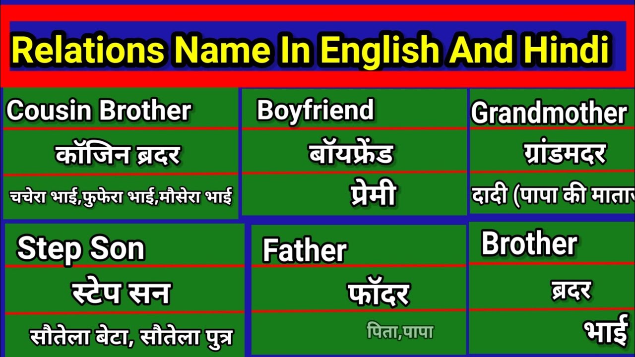 All Relatives Name in English and Hindi Family relation name ...