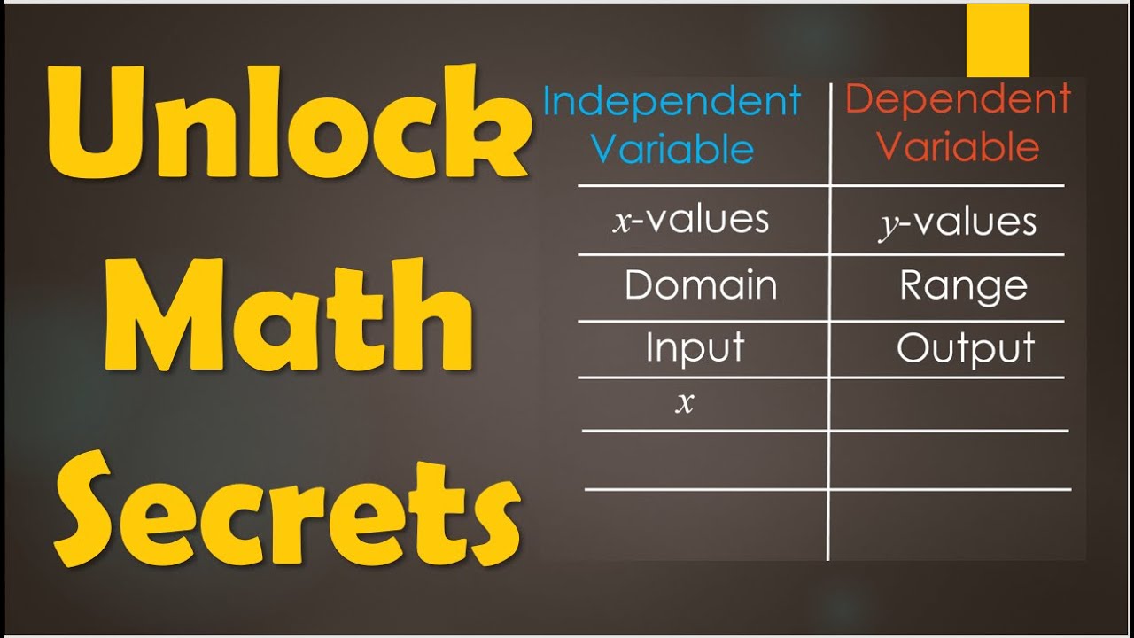 Domain, Range, Inputs, Outputs & More in One Quick Video! - YouTube