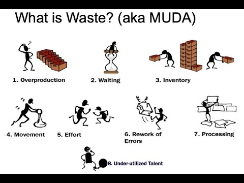 The Eight Wastes in Construction - Seeing & Eliminating Waste - Lean ...
