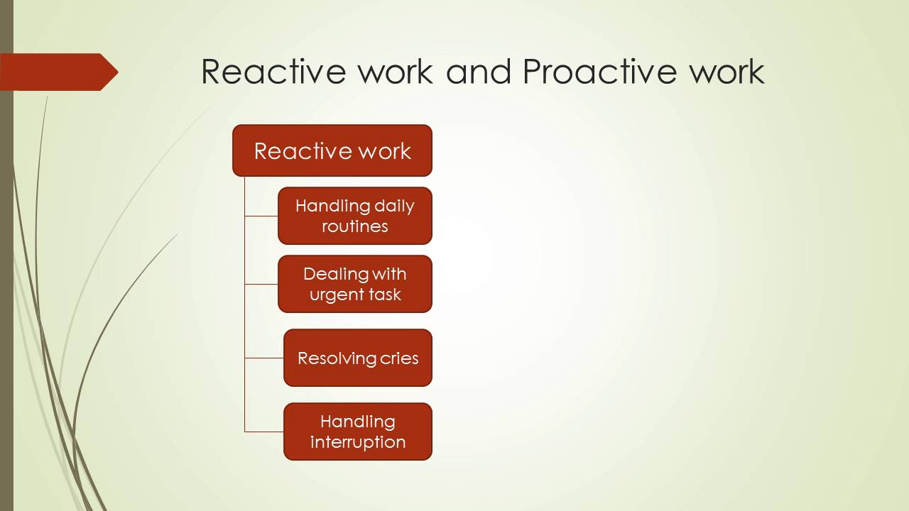 Effective Goal Setting - YouTube