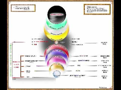 Psikoloji -Birileri Canınımı Sıktı,Yanlışmı Yaptı