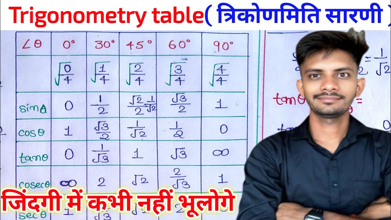 Trikonmitiy table kaise yad kare Trigonometry table Class 10 Important ...