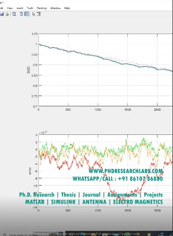 Unscented Kalman Filter UKF - Battery management - Matlab Simulink ...